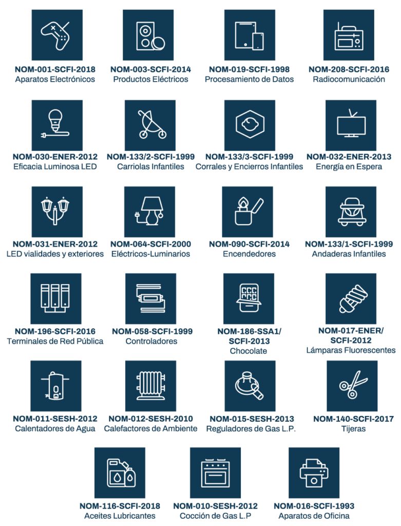 NOM para Certificación de Producto - Nomverify México